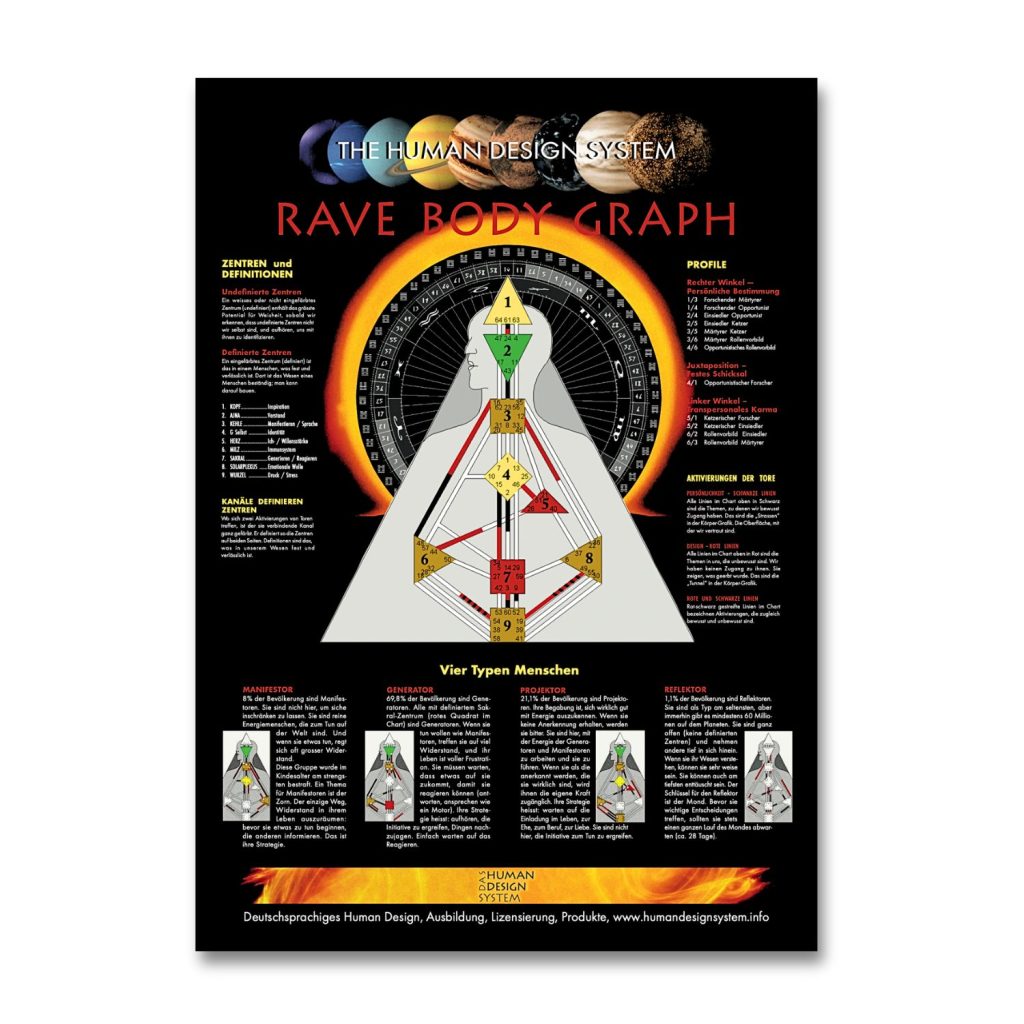 Human Design Austria – HDS Rave Body Graph Poster A3