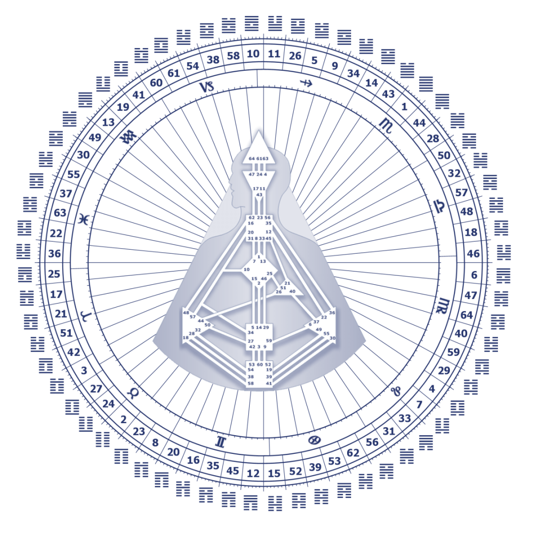 Human Design Austria | Human Design Chart und Ausbildung