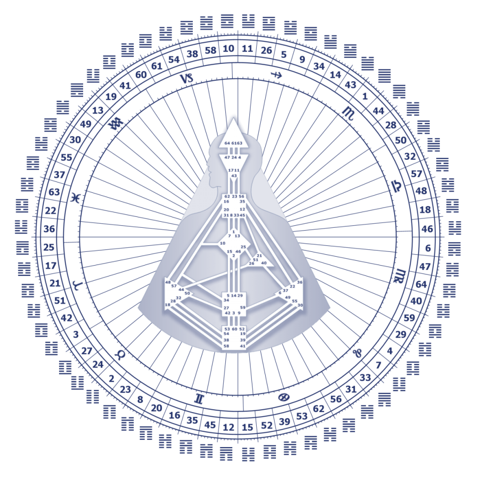Human Design Austria – Gratis Human Design Chart