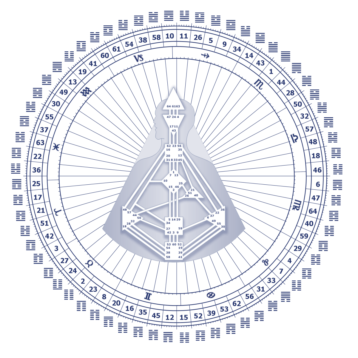 Human Design Austria | Human Design Analysis & Readings