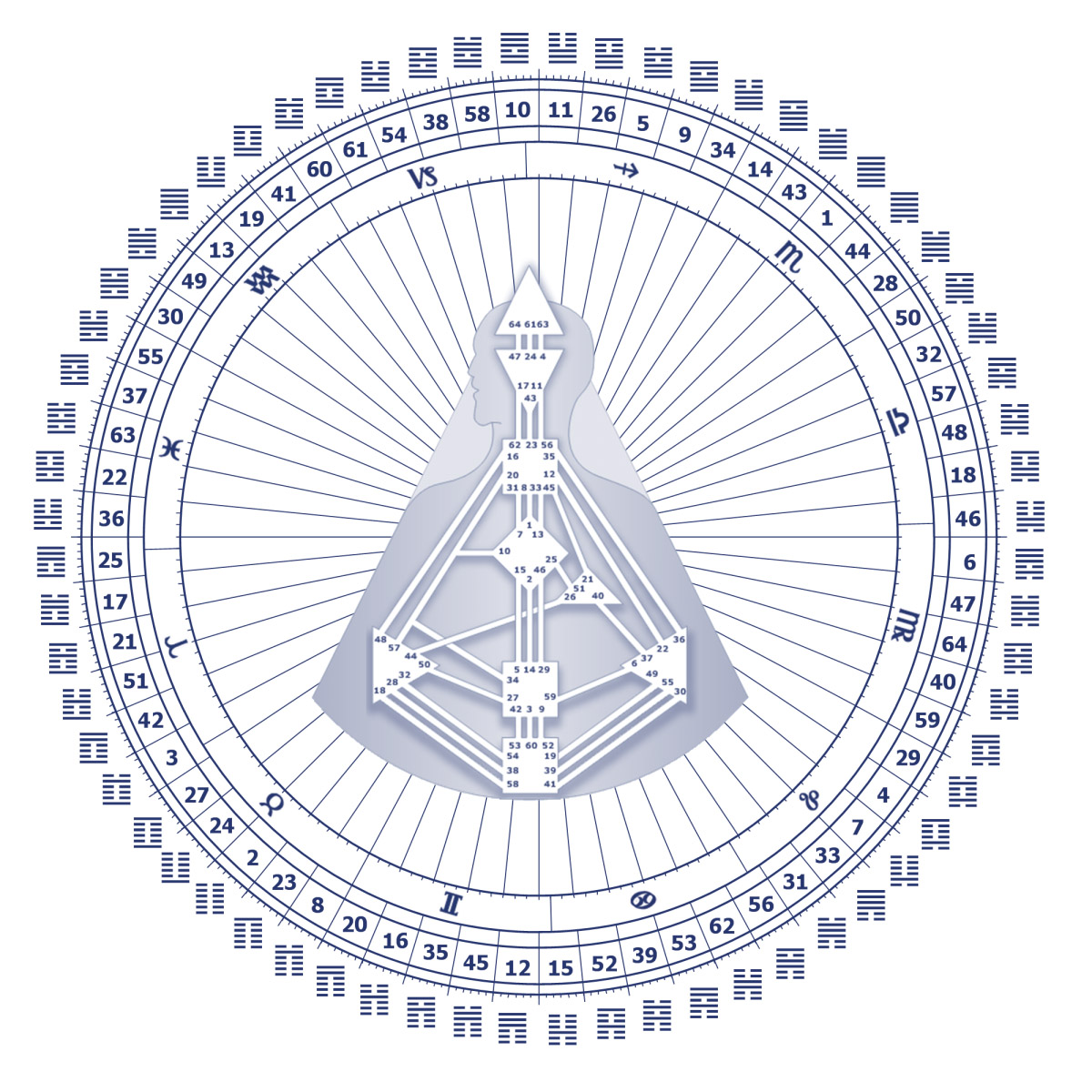 Human Design Austria – Kostenloses Human Design Chart v2